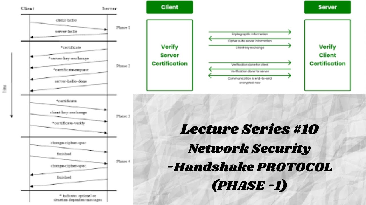 Handshake Protocol -Phase 1|Network Security|18EC821|BE|EC|VTU|RSA ...
