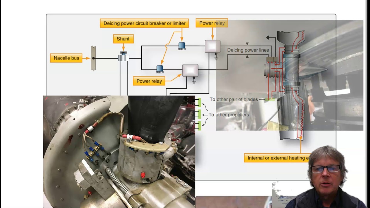 AMT215 Props: Anti ice - YouTube