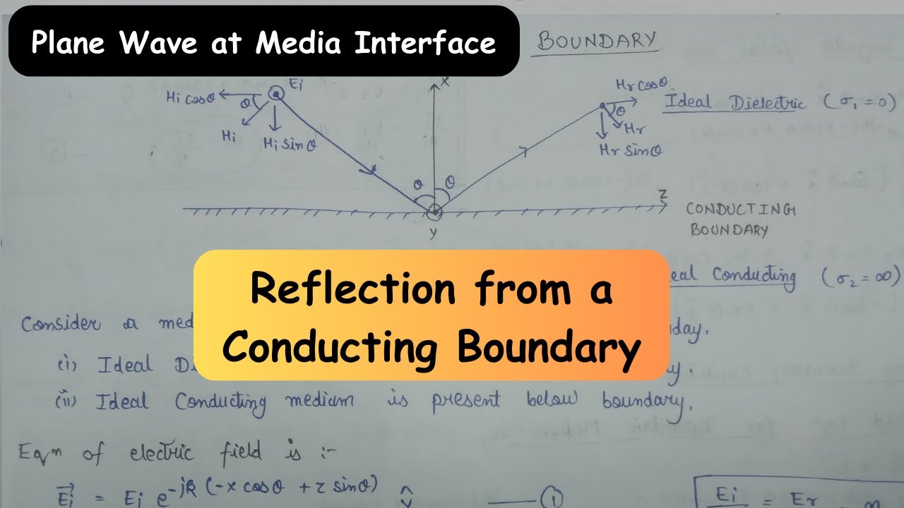 Reflection from a conducting boundary - YouTube