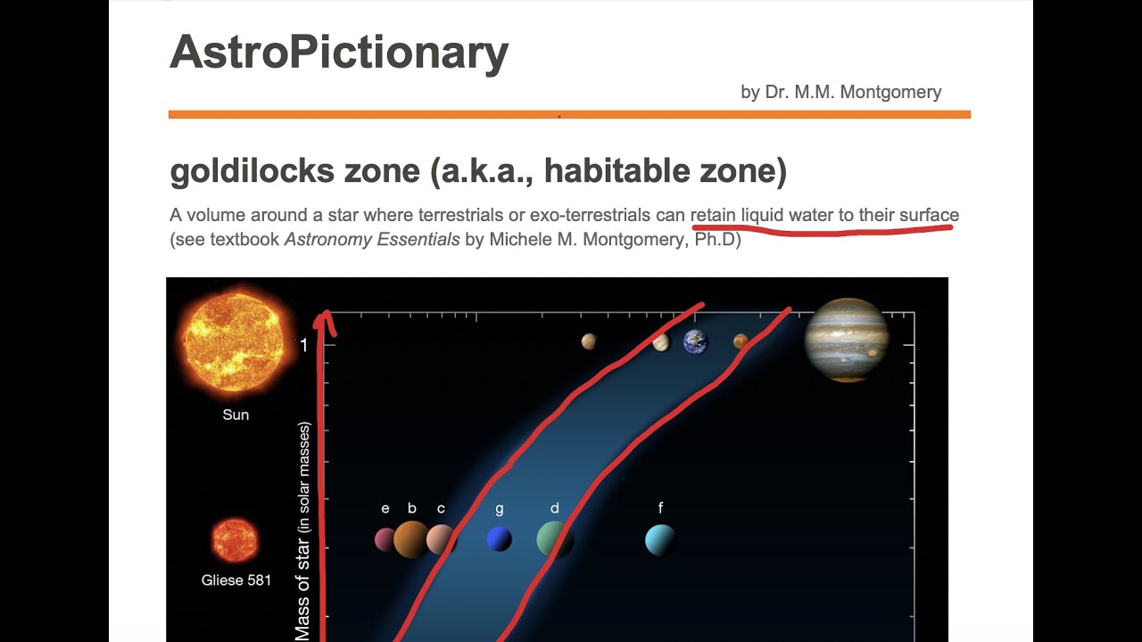 Goldilocks Zone (a.k.a., Habitable Zone) - YouTube