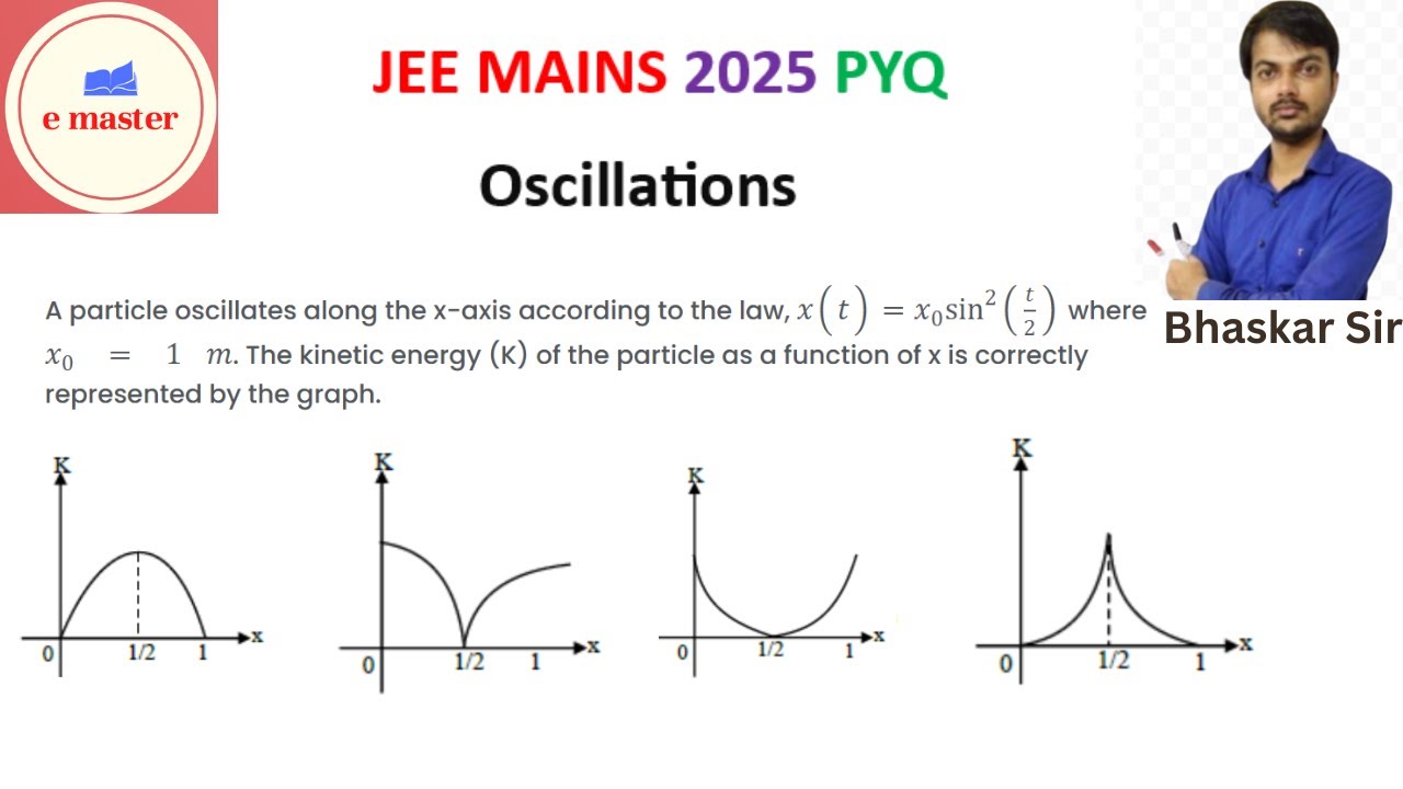 A particle oscillates along the x -axis according to the law, x ( t ...