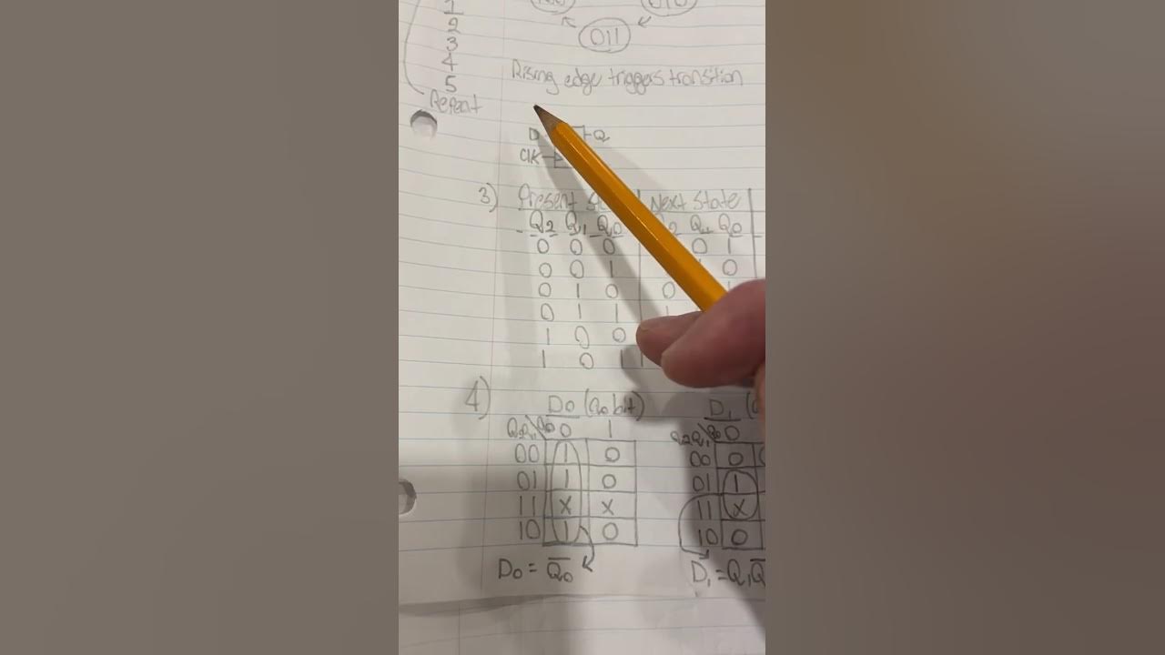 Digital design - Creating a synchronous mod 6 counter with D Flip-Flops ...