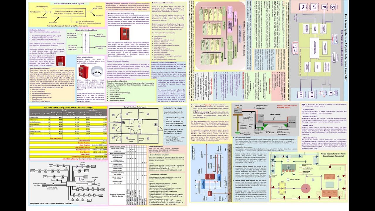 How To Design Fire Alarm Sytem: Comprehensive Fire Alarm System Design ...