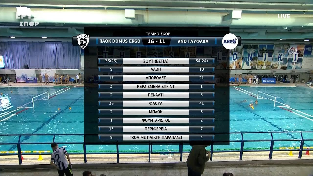 Water Polo League Ανδρών | ΠΑΟΚ Domus Ergo – ΑΝΟΓ | 5η Αγωνιστική ...