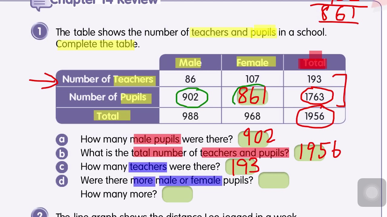 Textbook pg 161 - YouTube