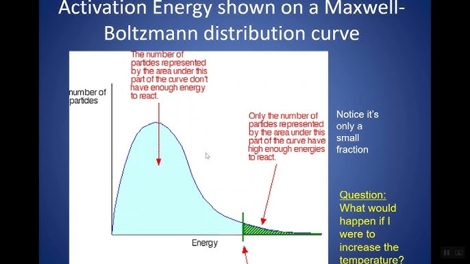 Maxwell Boltzmann Distribution Read The Question Carefully And Answer