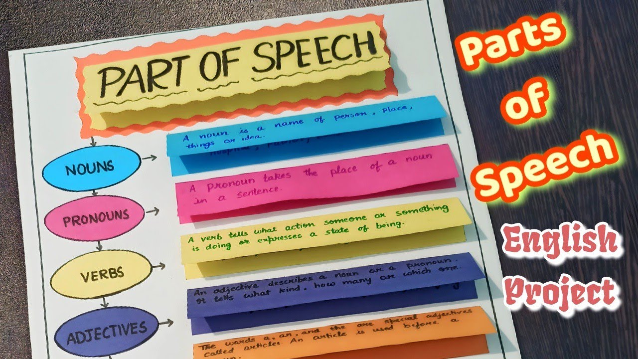 Part Of Speech English Grammar School Project Primary School Part Of Speech English Grammar School Project Primary School