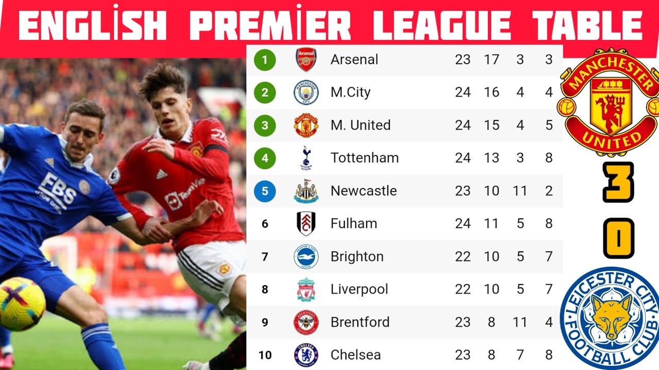 ENGLİSH PREMİER LEAGUE TABLE UPDATE TODAY / epl table Standings Today / epl tabe now / EPL ...