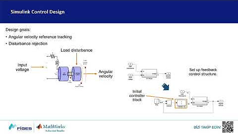 MATLAB & Simulink ile Kontrol Sistem Tasarım Yaklaşımları - YouTube
