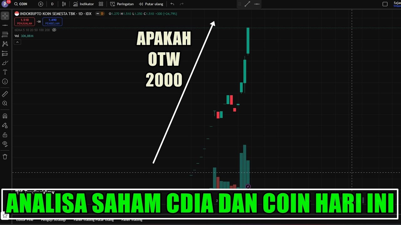 Analisa saham CDIA COIN - Hari ini !! - YouTube
