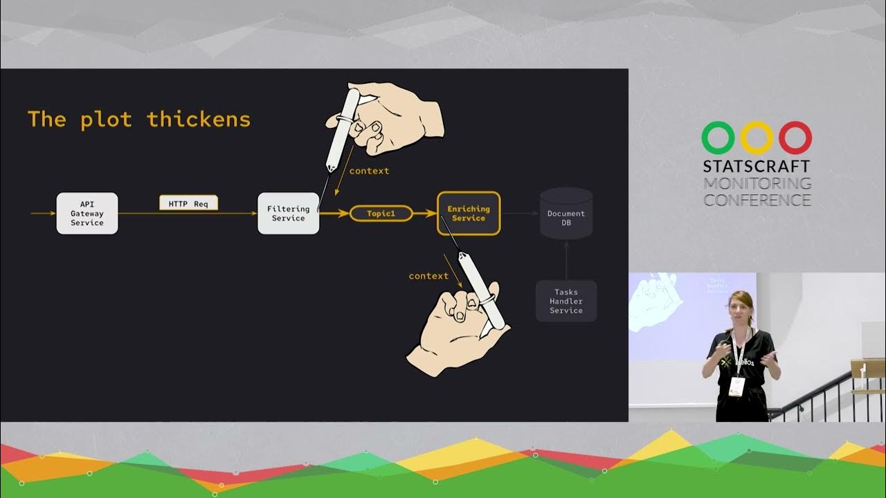 Context propagation in OpenTelemetry: Beyond “Hello World” examples ...