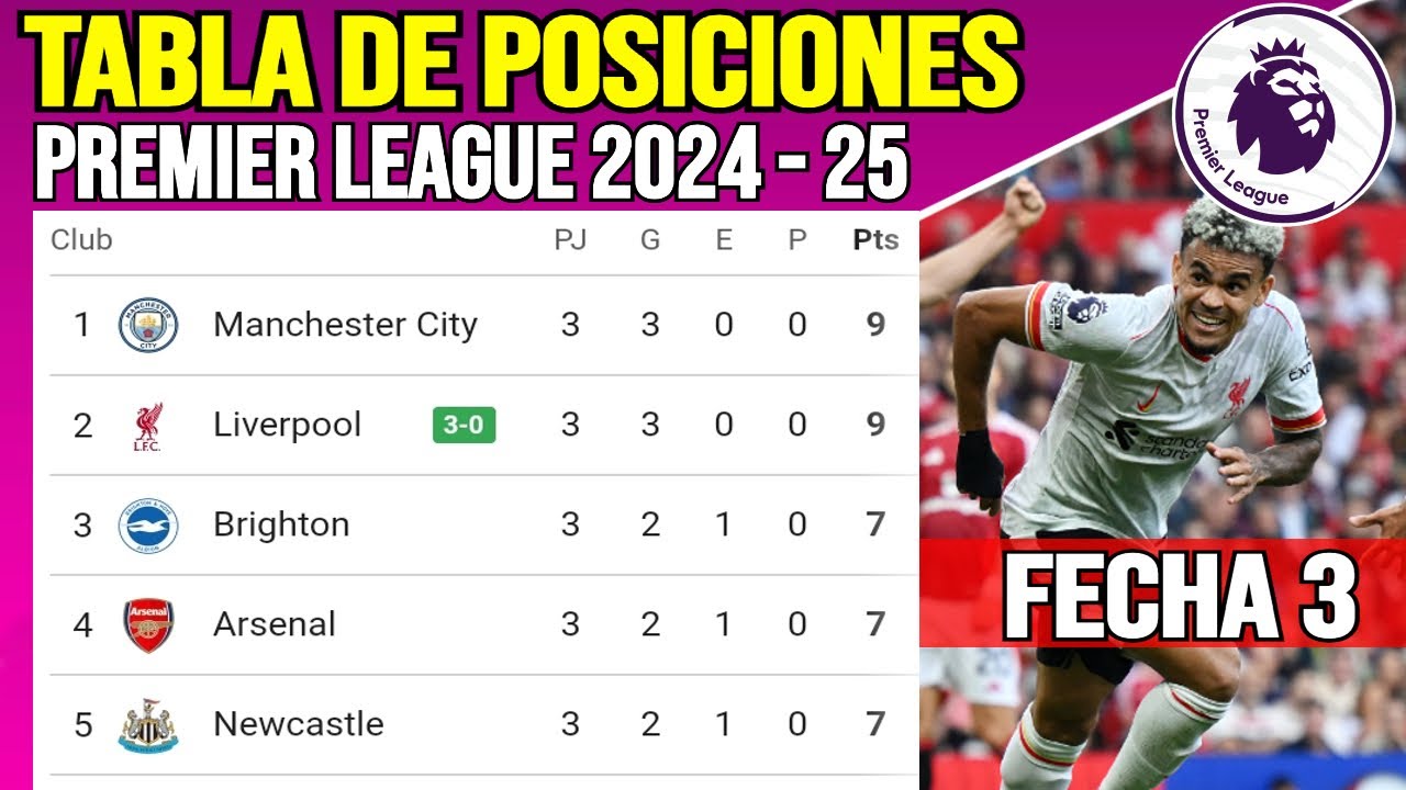 Tabla de posiciones de la Premier League Fecha 3 | Clasificación de la Premier League 2024/25 ...