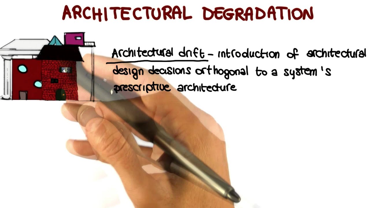 Architectural Degradation - Georgia Tech - Software Development Process - YouTube