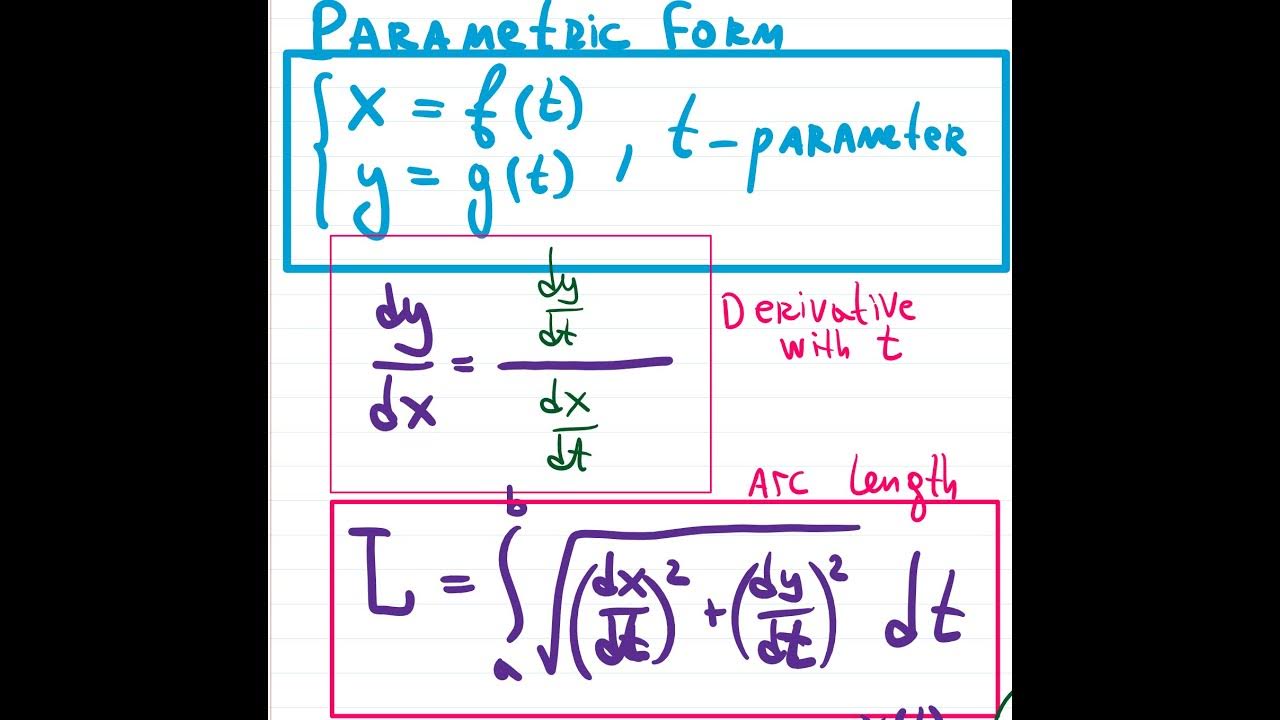 9.1 Intro to parametric equations - YouTube