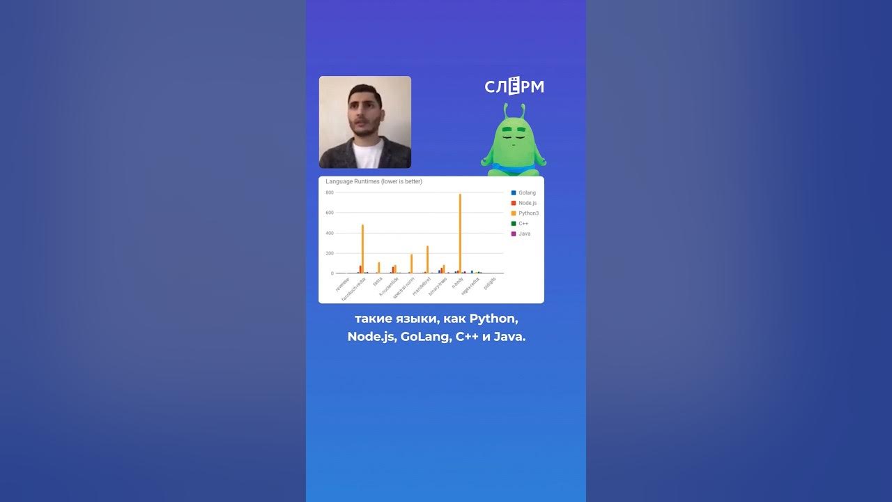 Golangpythoncjava кто лучше слёрм Shorts Golang Java Python C Programming Youtube