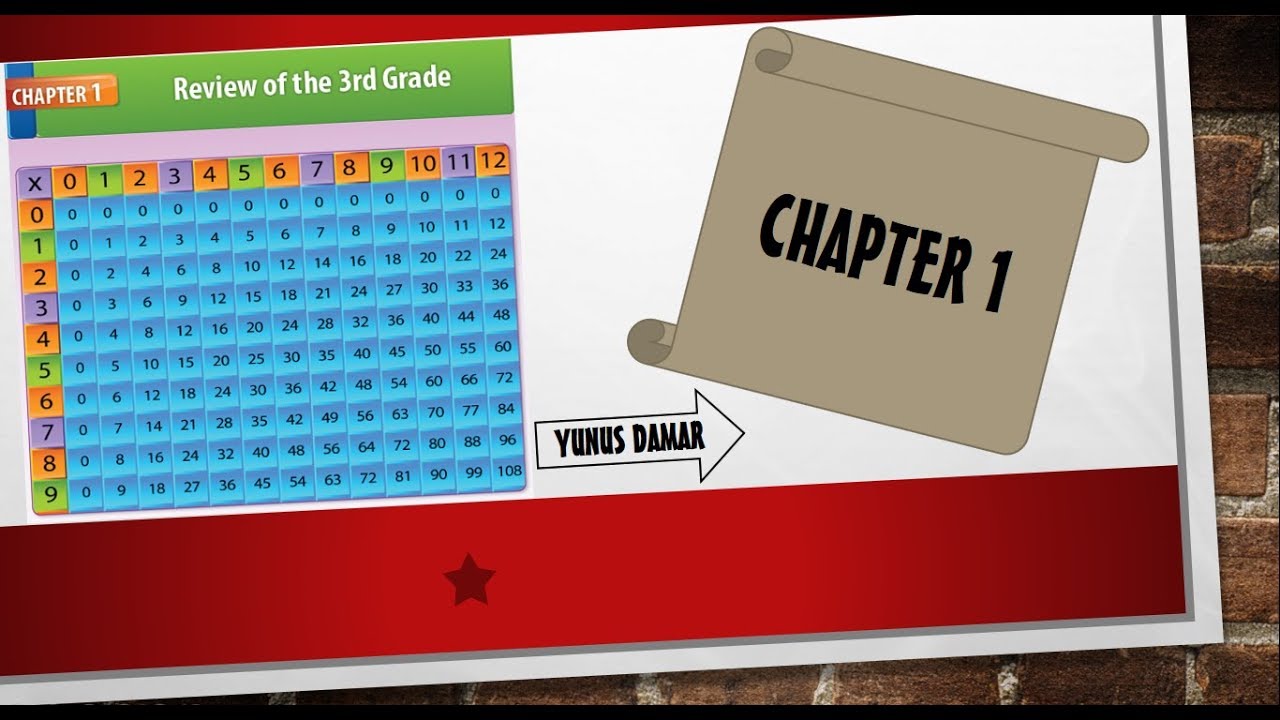 CHAPTER 1 : Review of the 3rd Grade - YouTube