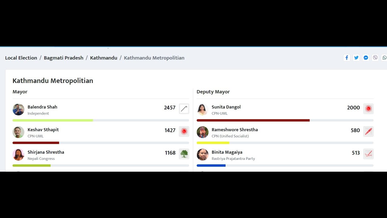 Local Election Vote Count Live Stream - YouTube