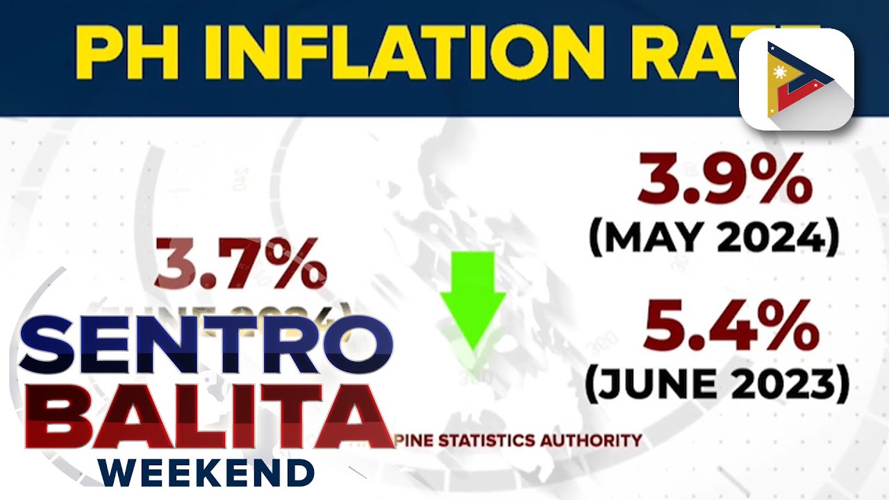 Inflation rate nitong Hunyo, bumaba sa 3.7% - YouTube
