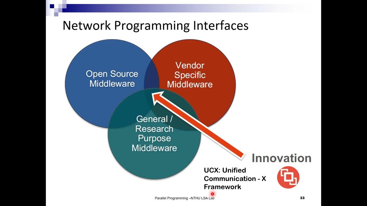 NTHU-PP-Chap13-UCX-Part2 - YouTube