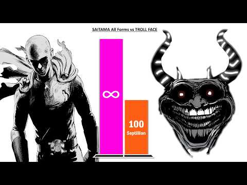 NEW SAITAMA All Forms vs TROLL FACE – Power Levels (2026)