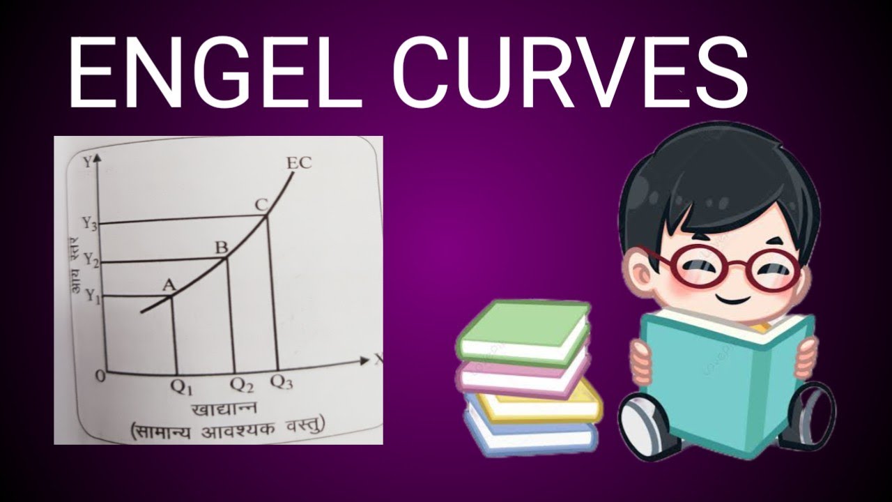 ANGEL CURVES - YouTube