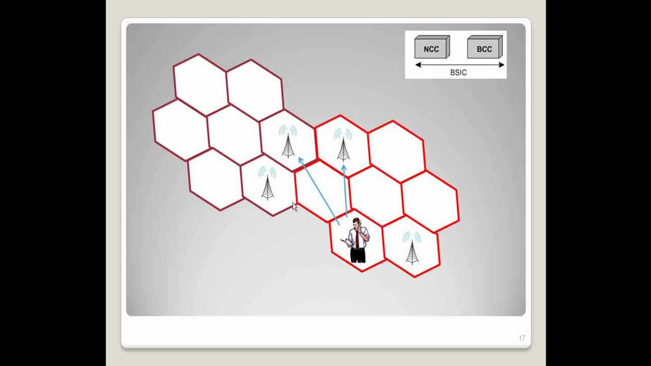Параметры соты GSM. Процедура Normal Location Update. - YouTube
