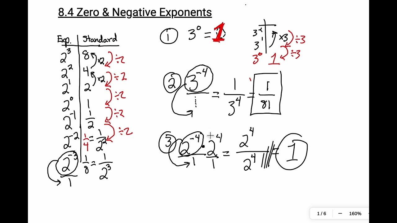 Math 8 8 4 Zero & Negative Exponents - YouTube