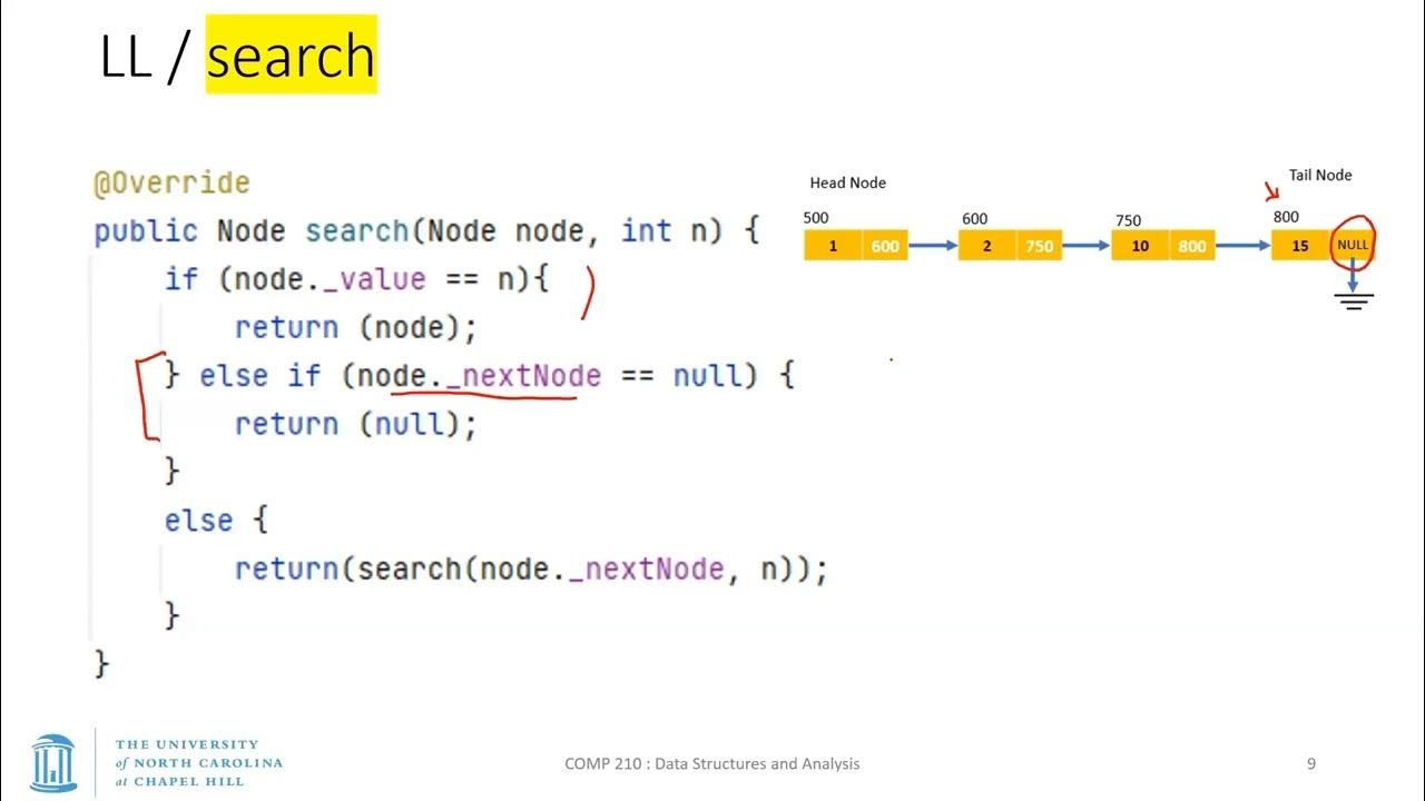 UNC: Data Structures - S24 - Lecture 8 - Linked Lists, Generics, Assn-03, deletion - YouTube