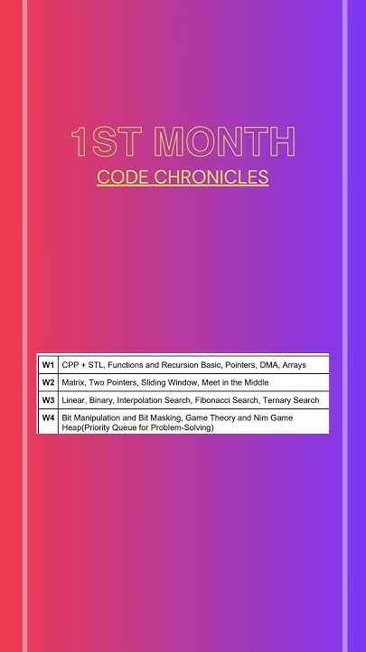 Master Data Structures And Algorithms Dive Into Comprehensive Dsa Training With Expert Guidance