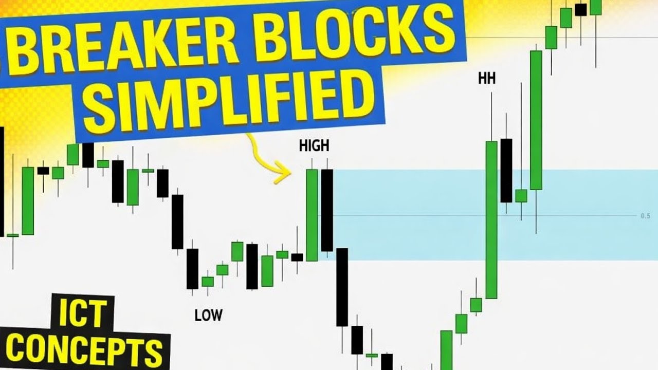 Breaker Blocks Explained | ICT Concept Episode 3 | Smart Money Concept ...