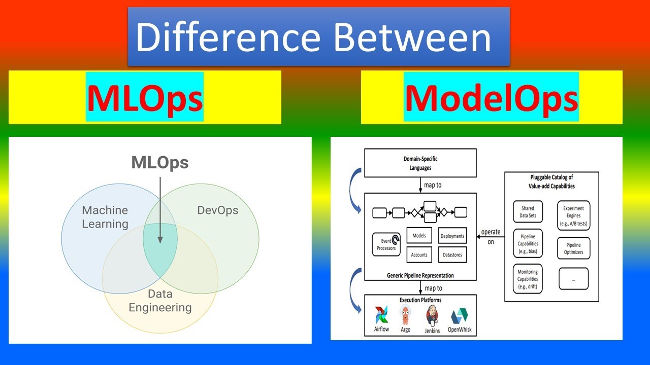 Difference Between MLOps and Model Ops - YouTube