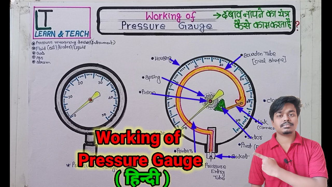 Working of Pressure Gauge (हिन्दी) - YouTube