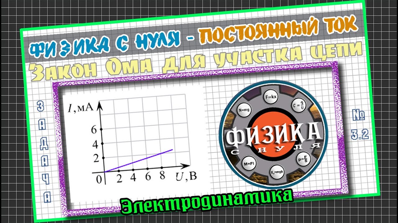 3 2 Физика с нуля На рисунке изображен график зависимости силы тока