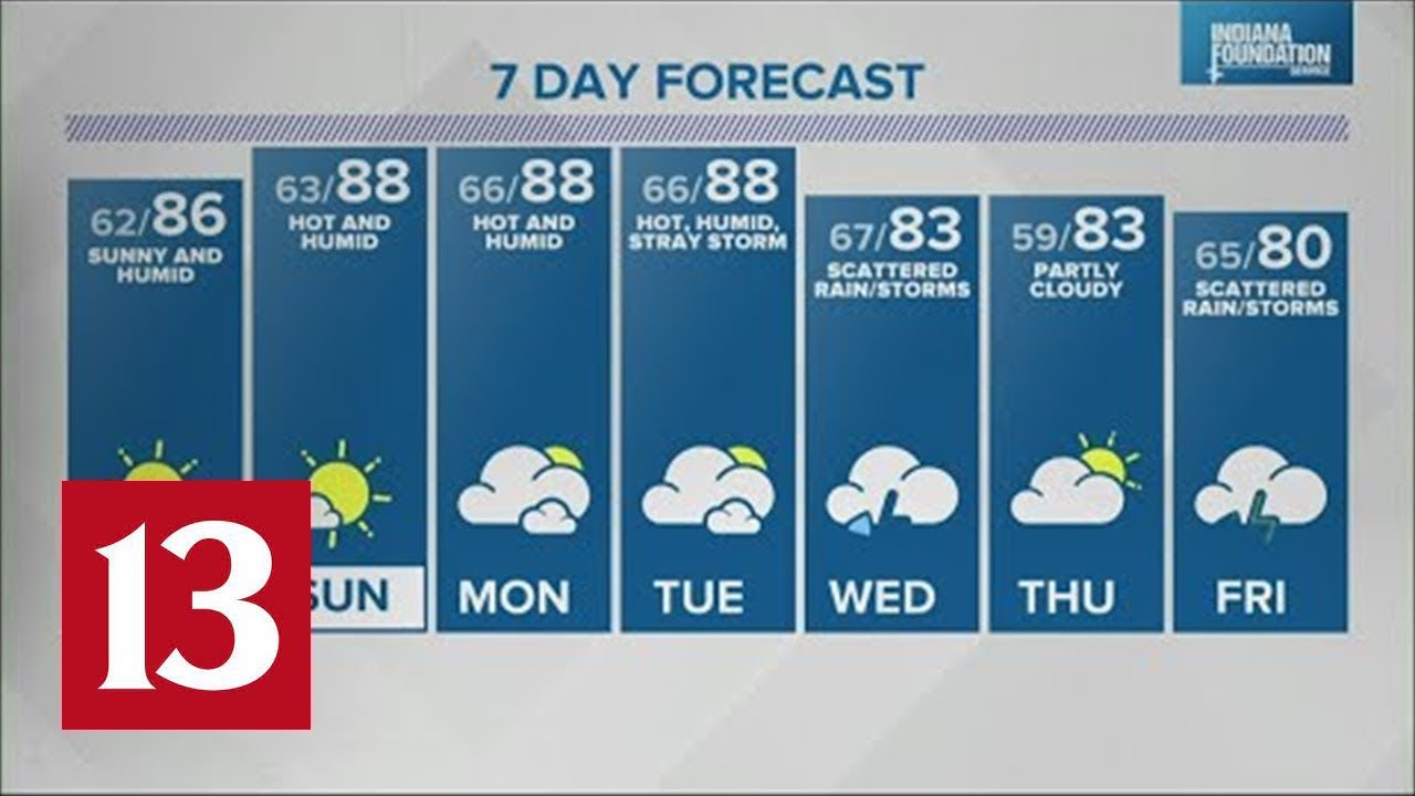 Live Doppler 13 Weather Forecast - YouTube