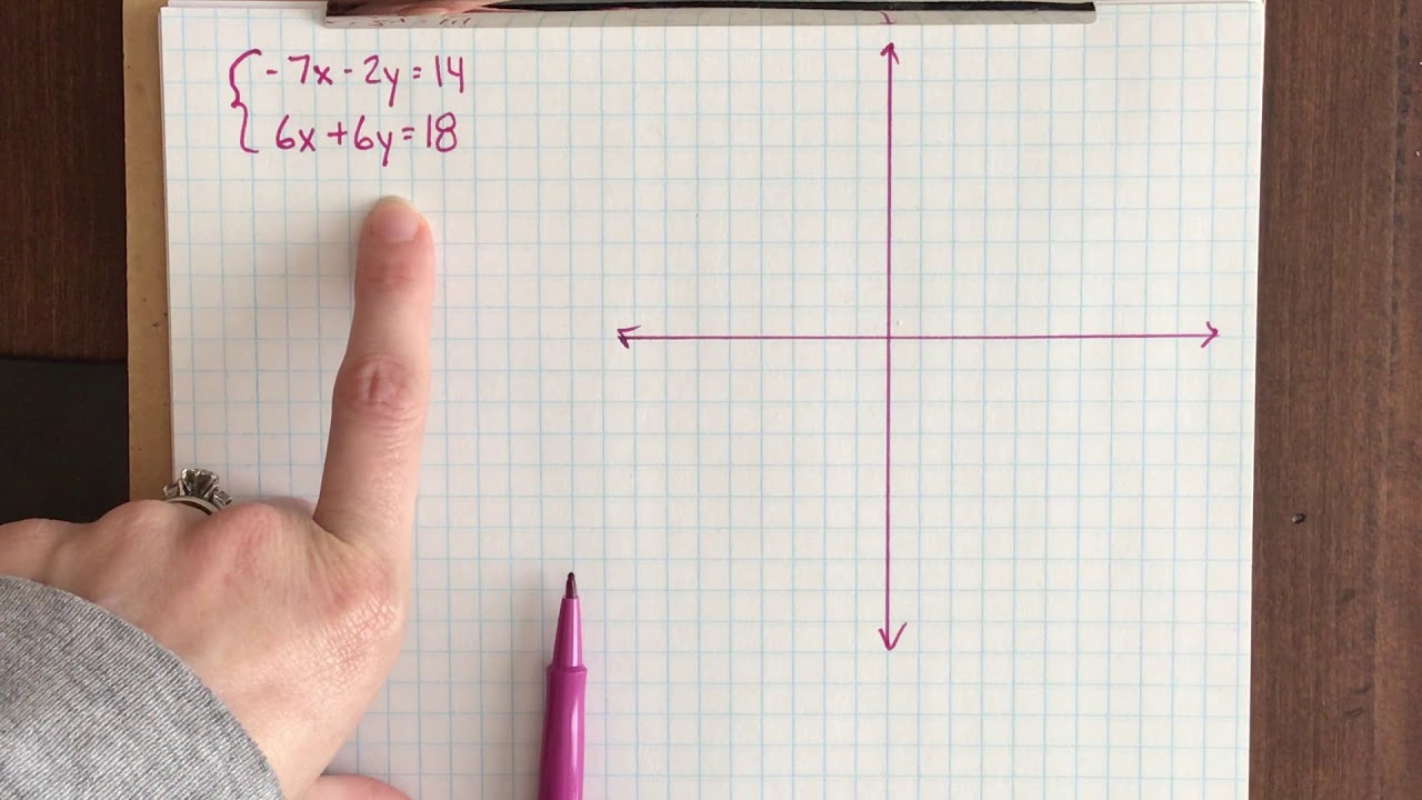 Worked Problem 7x 2y 14 6x 6x 18 Graphing YouTube