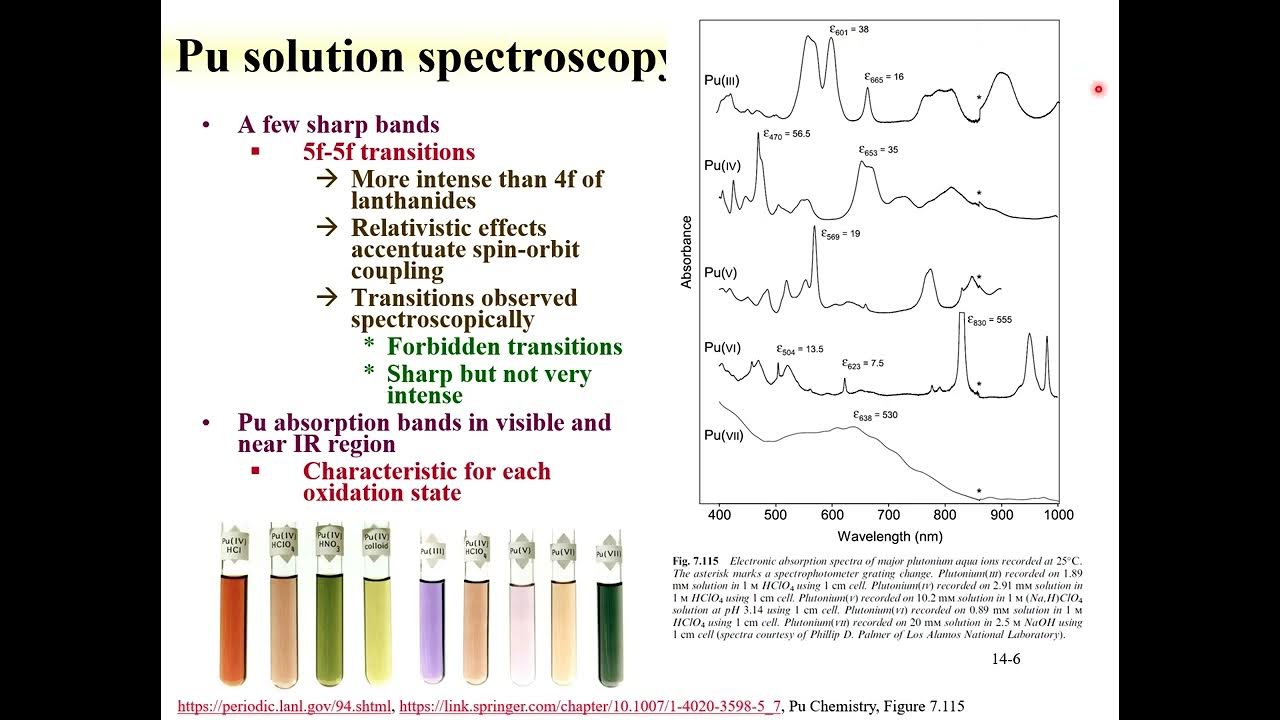 CHEM 418 Lecture 15 Plutonium Chemistry Part 1 - YouTube