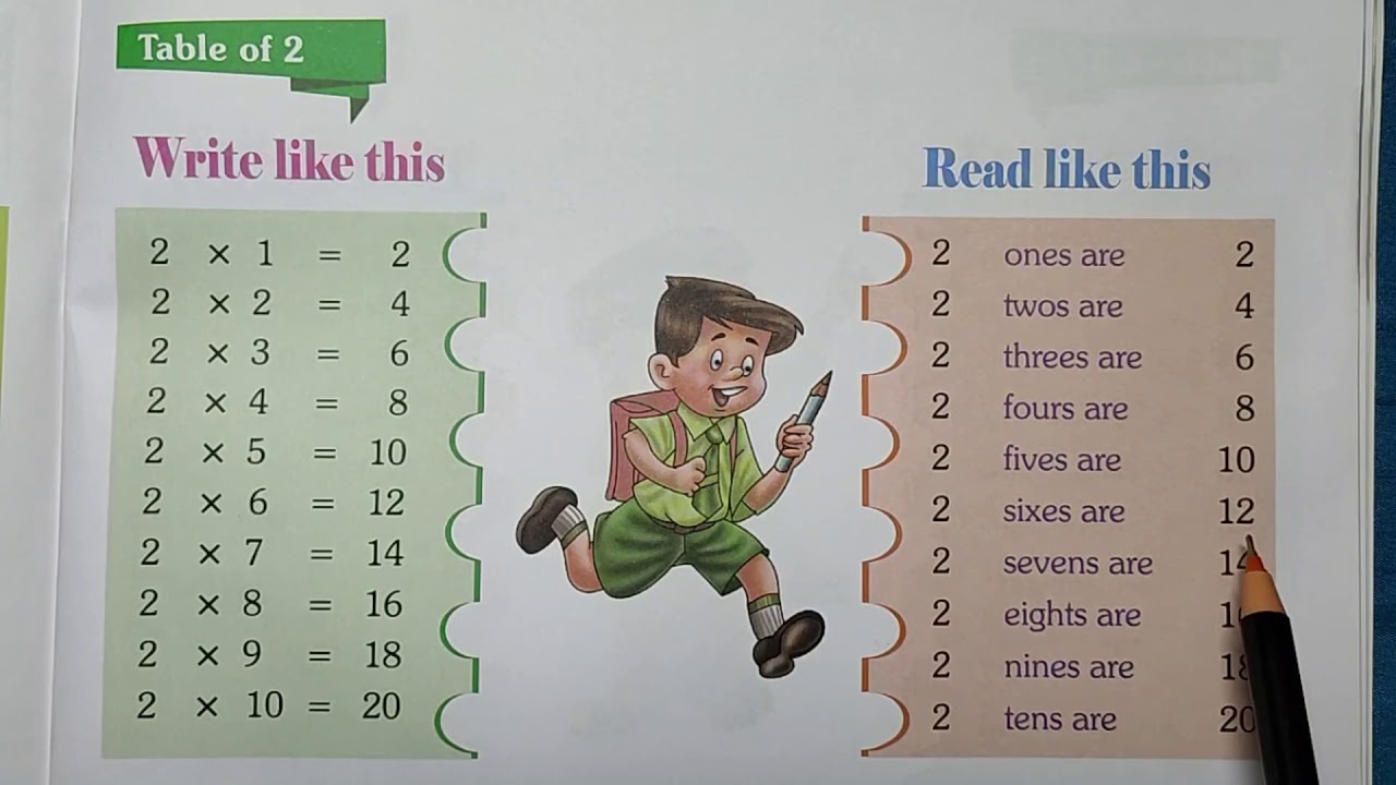 Table of 2 || Learn Multiplication Table of Two - 2×1=2 || 2 Time Table ...