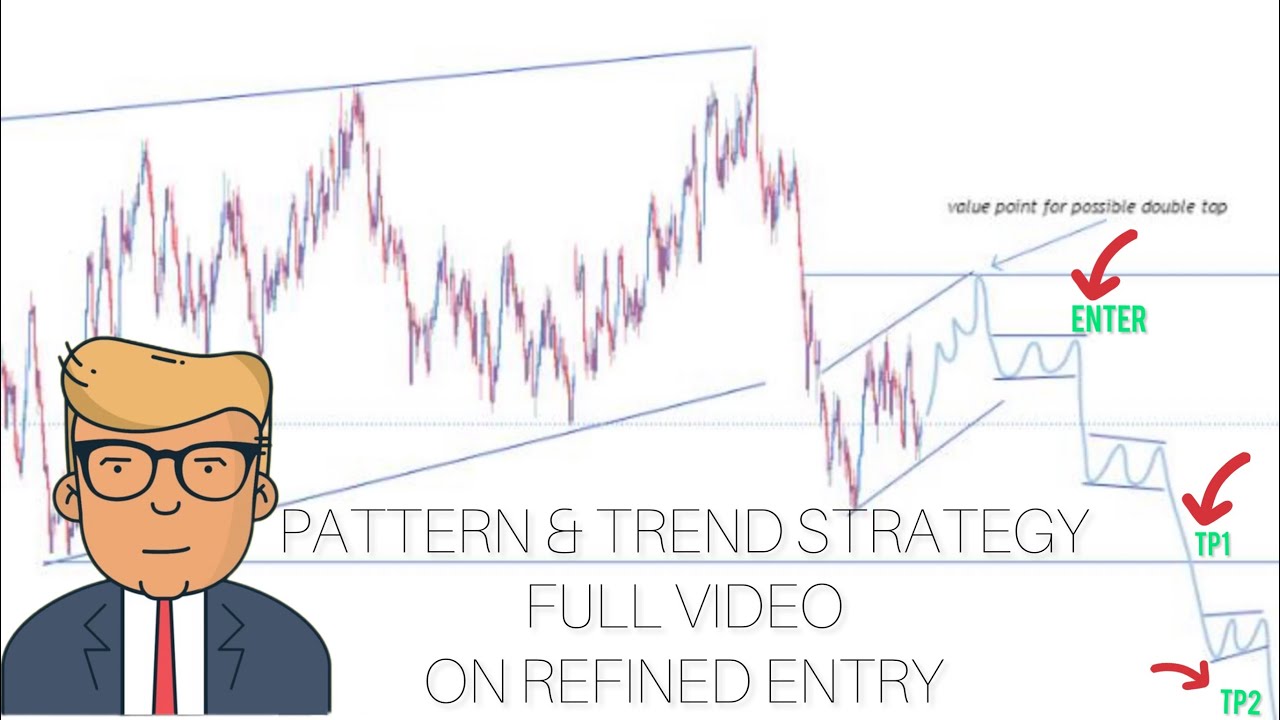 Impulse and corrections | Mastering safe entry X| pattern strategy ...