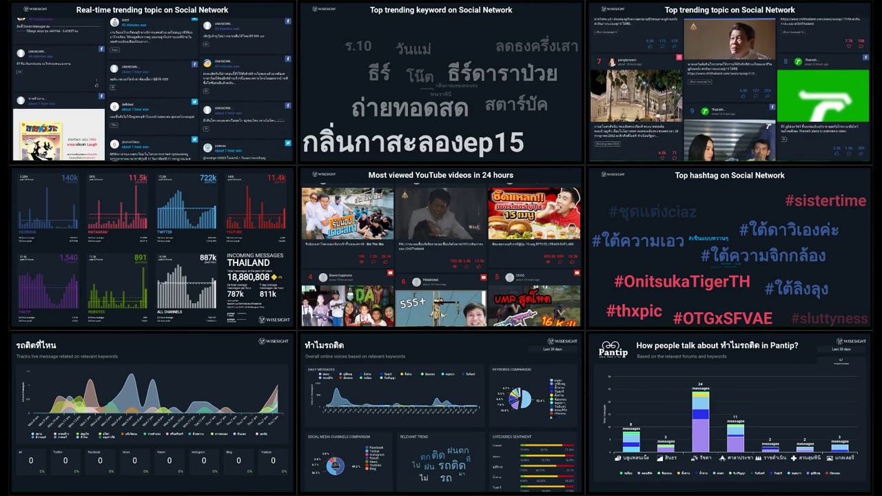 wisesight command center - YouTube