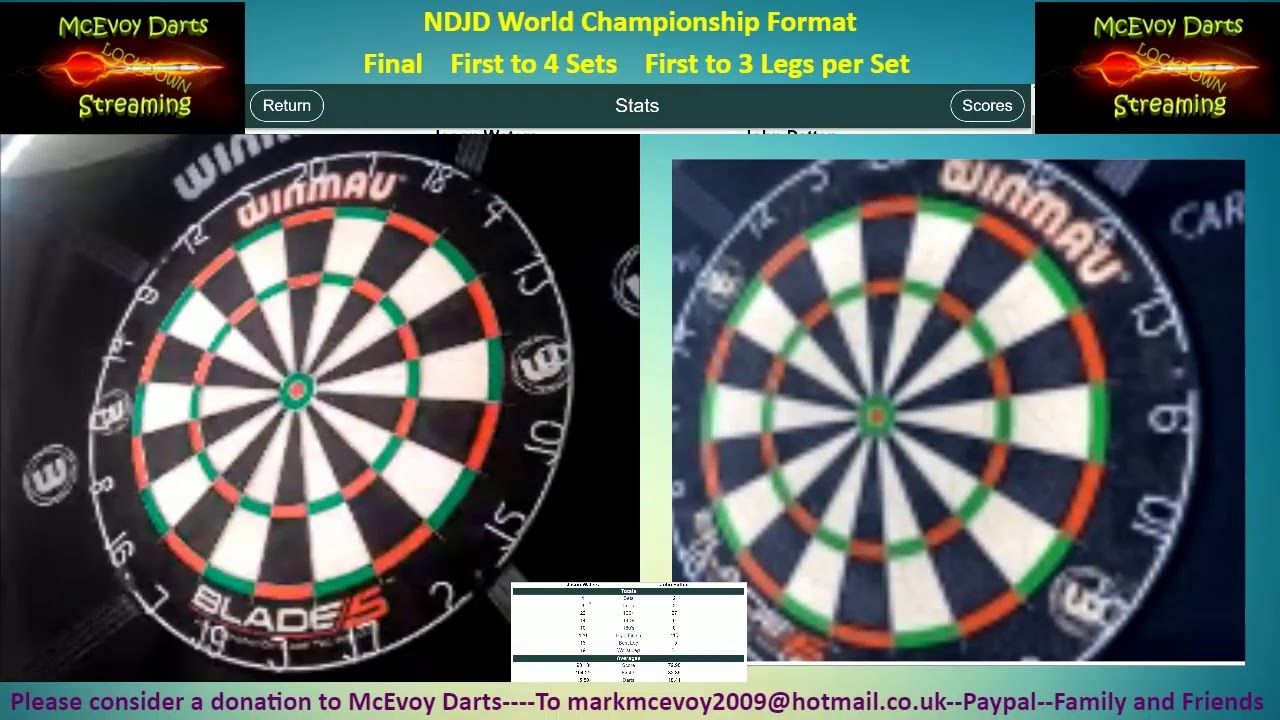 NDJD World Championship - YouTube