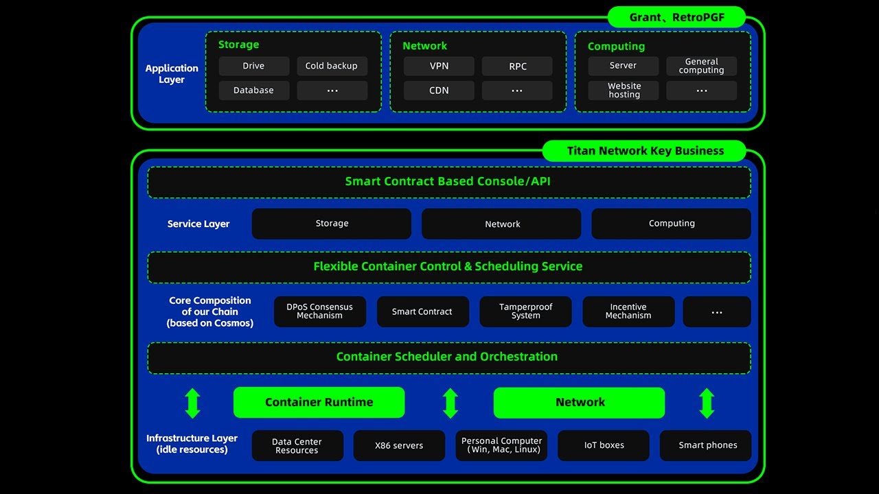 #Titan #Network bước qua giai đoạn Herschel Testnet - Free Man - YouTube
