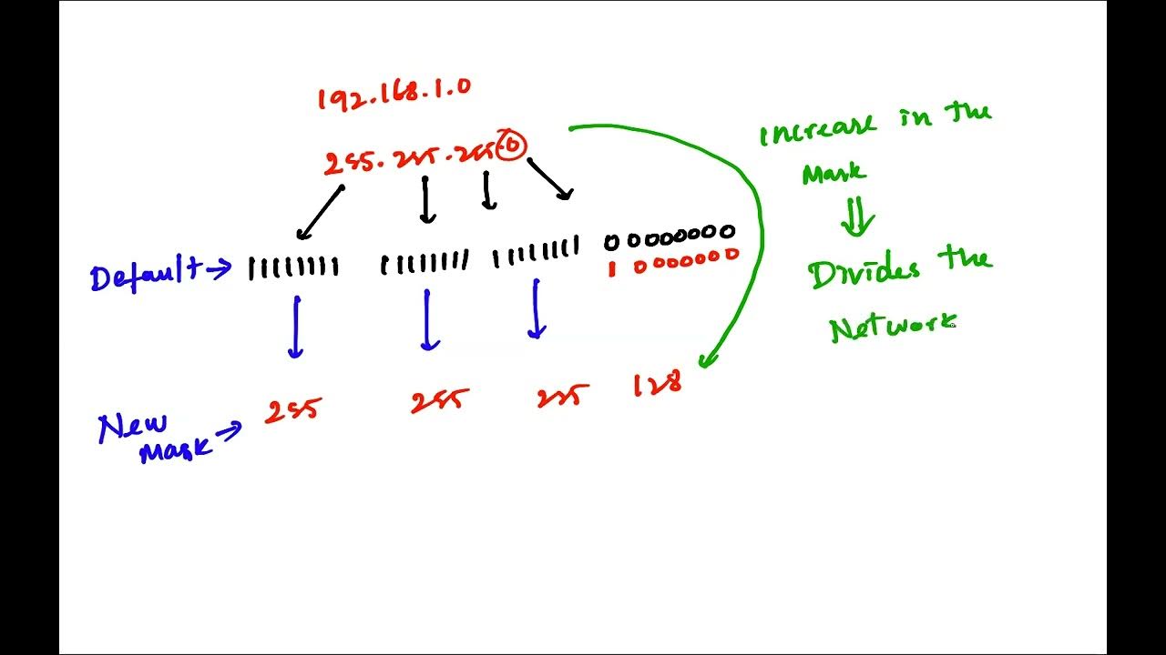 CCNA Bootcamp - Day 11 - Subnetting Class C - YouTube