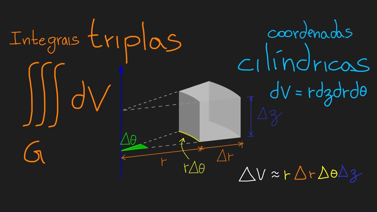 Integrais triplas - Coordenadas cilíndricas - YouTube
