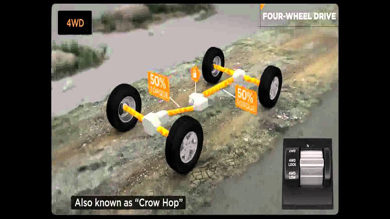 Jeep® 4x4 Command Trac® II 4WD System Explained www KingAutoCenter com ...