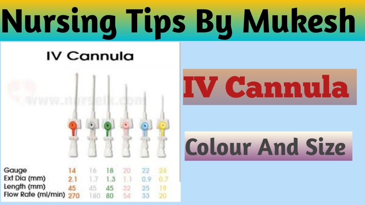 Types Of iv Cannula!Uses,Gauge,Flow rate And Length, price - YouTube