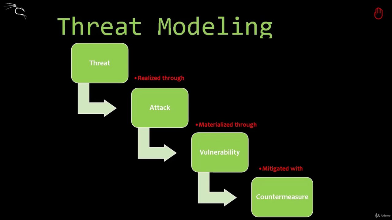 Penetration Testing with KALI LINUX | 5. Steps to Plan a Successful ...