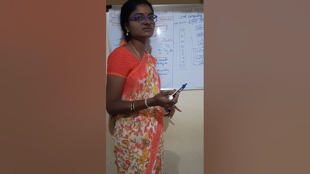 What is Cluster computing architecture and cloud computing in English ...