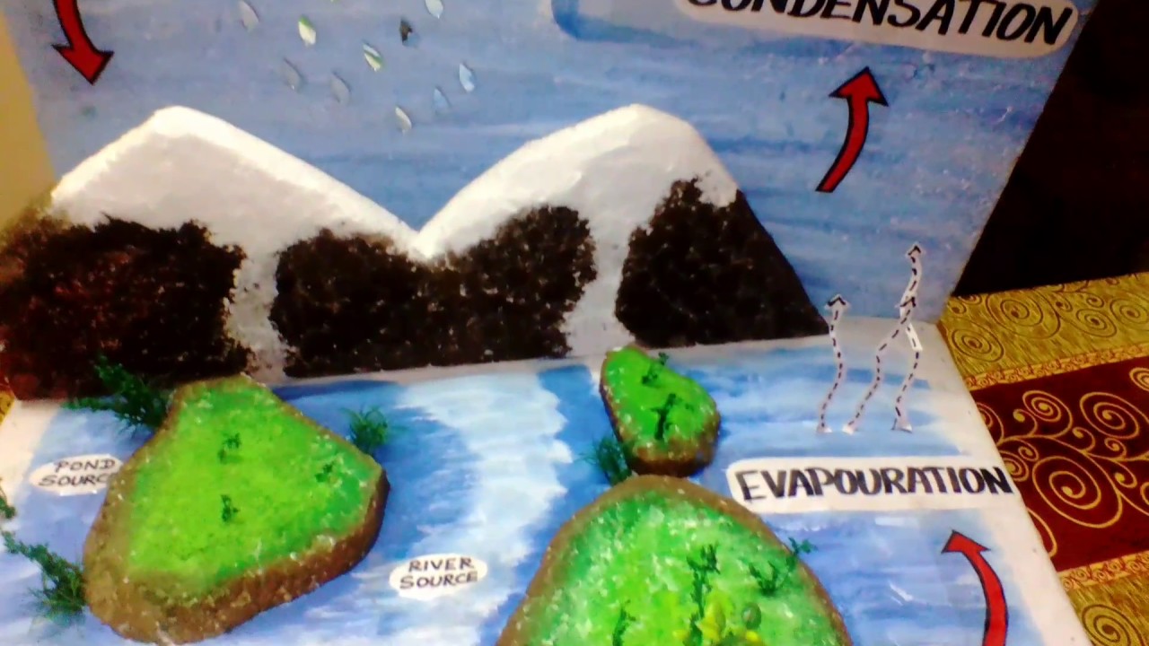 Water cycle for class 2 - YouTube