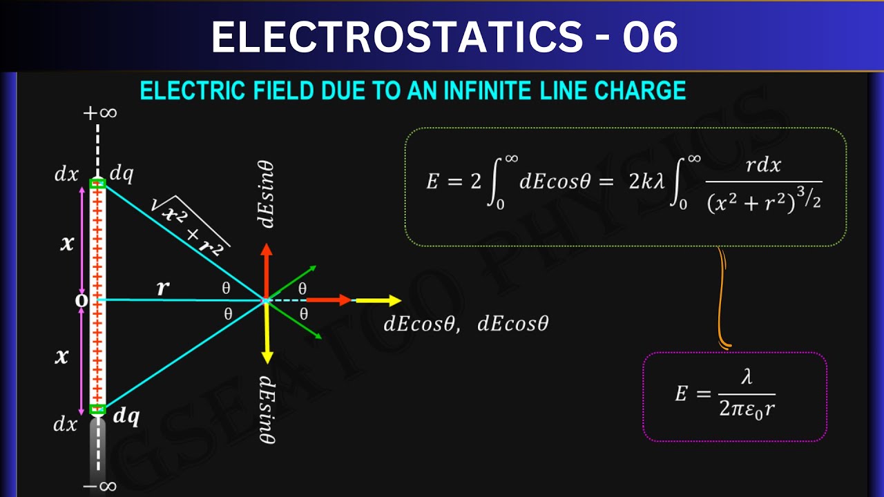 ELECTROSTATICS 06 || ELECTRIC FIELD DUE TO AN INFINITE LINE CHARGE || # ...
