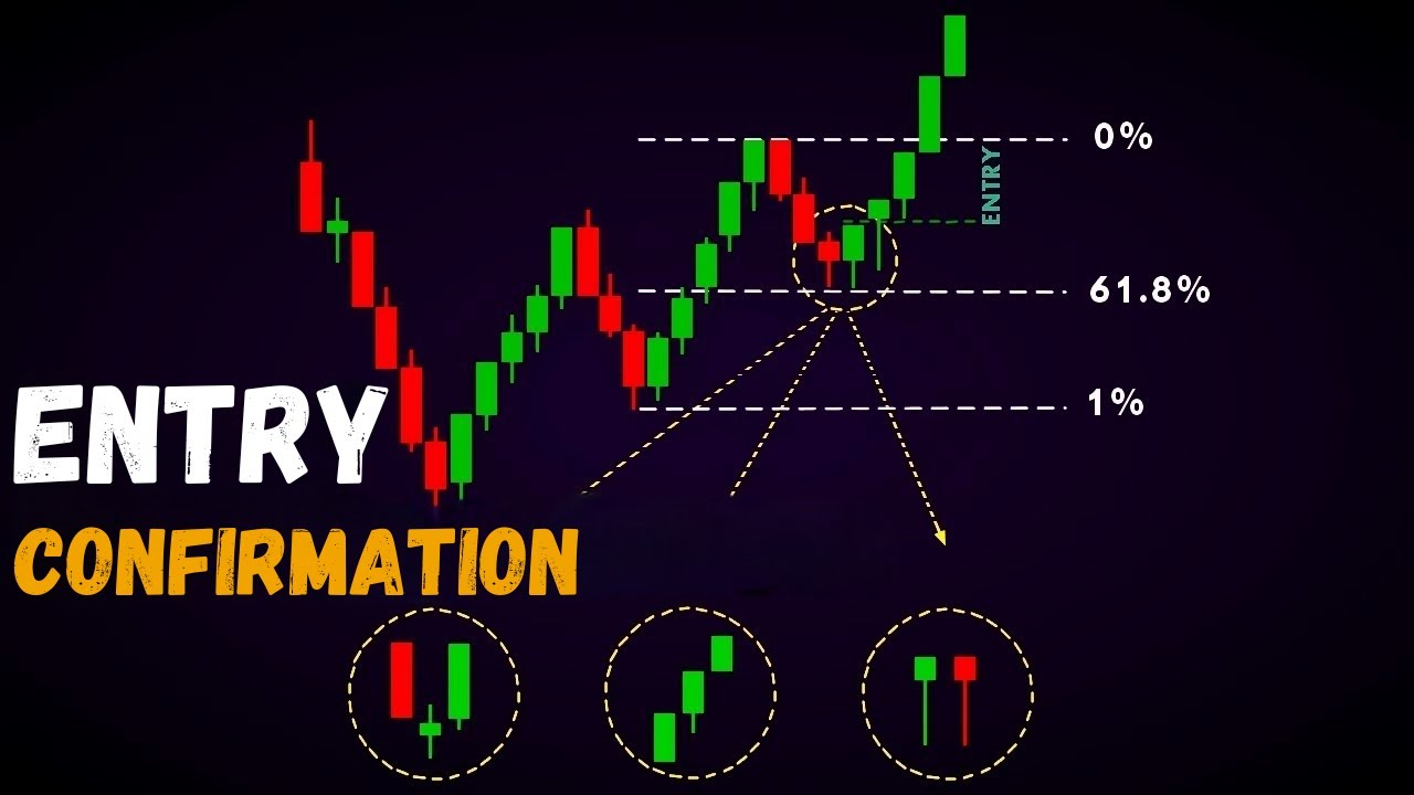 Entry Confirmation Chart Patterns Candlestick | Stock | Market | Forex ...
